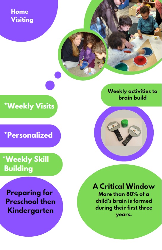Home-based early education suppport in Berrien, Cass and Van Buren